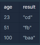 외계행성의 나이 (StringBuilder 클래스) :: 아무것도 모르는 subray