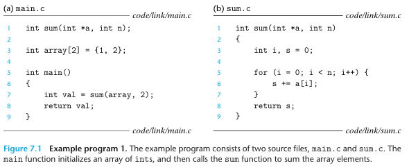 CSAPP Chapter 7 Linker(링커) :: 우주의 먼지
