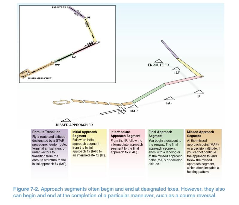 approach segment