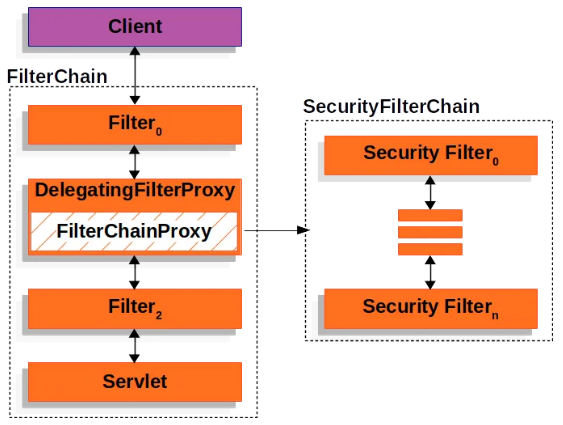 [Spring] Spring Security