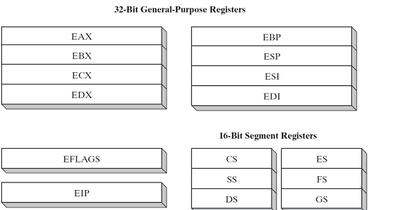 [시스템 프로그래밍 3-2] 32 bit register (레지스터) 상세 기능
