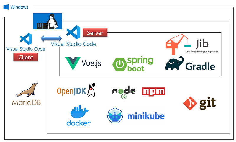 [Linux] Windows 10에 WSL2 우분투 설치 — dev_Denes
