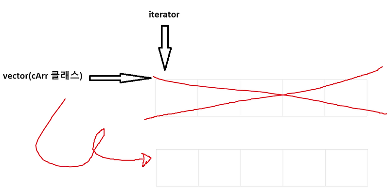 C++ 기초 : iterator (3)