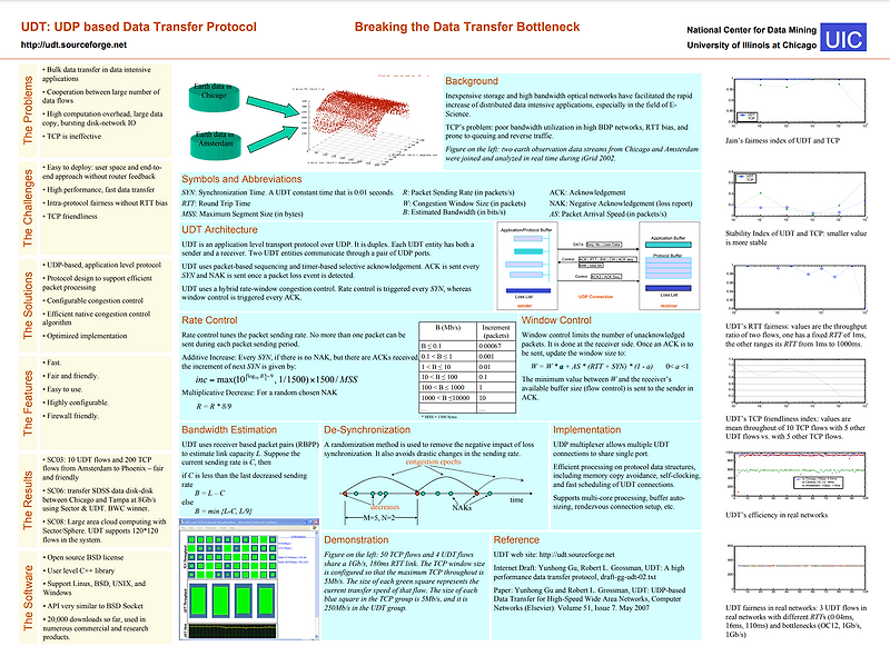 UDT (UDP based Data Transfer) Protocol