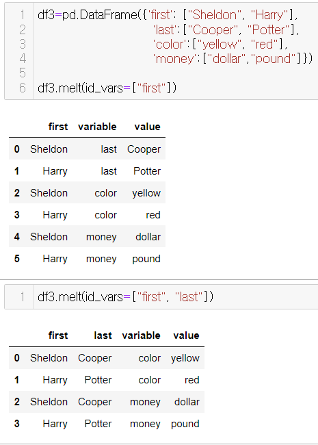 Pandas DataFrame : melt() function (for Tidy Data)