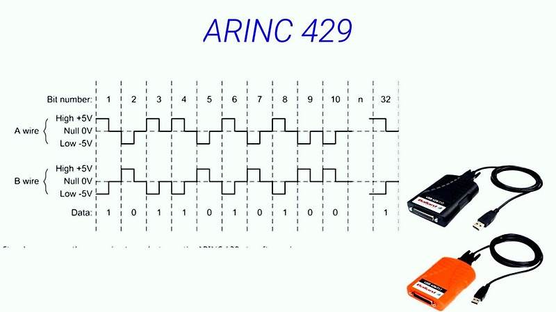 ARINC-429