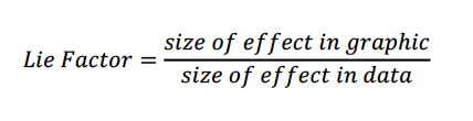 [데이터과학] The Lie Factor