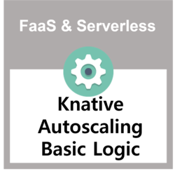 Knative Autoscaling Basic Logic & Cacluate Algorithm