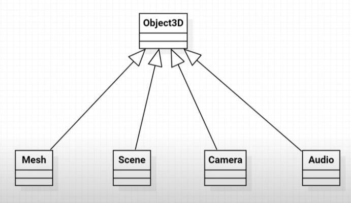 [three.js][typescript] - Transform(1)