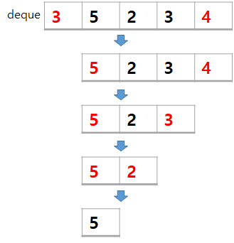 백준 1806 자바 - 부분합 (BOJ 1806 JAVA) - Nahwasa