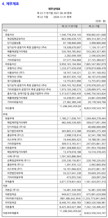 재무상태표 대차대조표 보는 법 3가지 핵심 요약