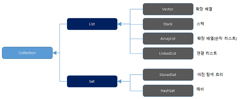 SOLID 제대로 짚고 넘어가기(1) - SRP, OCP, LSP