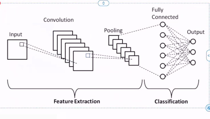 CNN :: 자연어(NLP)
