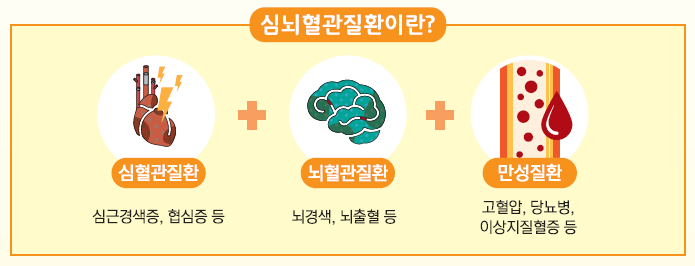 심뇌혈관질환 예방 관리를 위한 9대 생활 수칙 (1) - Walnut planet