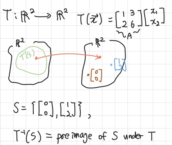 [Khan Academy] Preimage and kernel example (원상과 커널 )