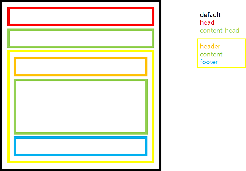 [SpringBoot] Thymeleaf layout dialect (thymeleaf 레이아웃 적용하기)