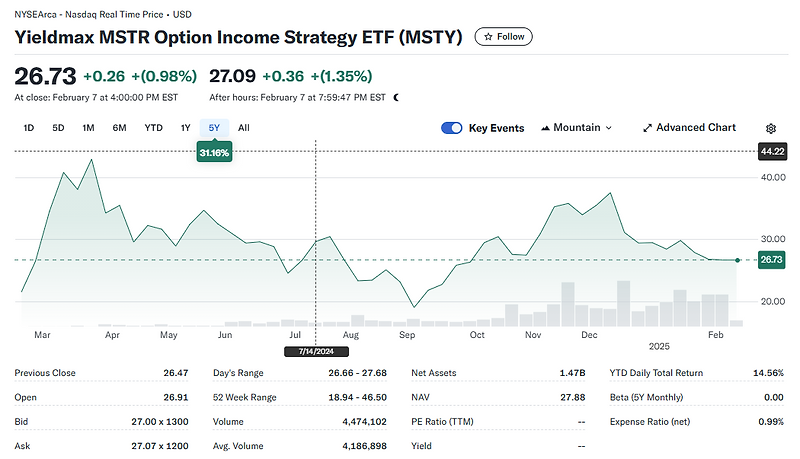 YieldMax MSTR 옵션 인컴 전략 ETF(MSTY) – 100% 배당 수익률, 과연 안전할까?