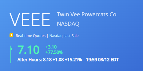 [미국주식] 트윈비 파워캐스트 Twin Vee Powercats(VEEE) 폭등