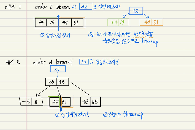 Ordered Data Structures # WEEK 3 : B-Trees