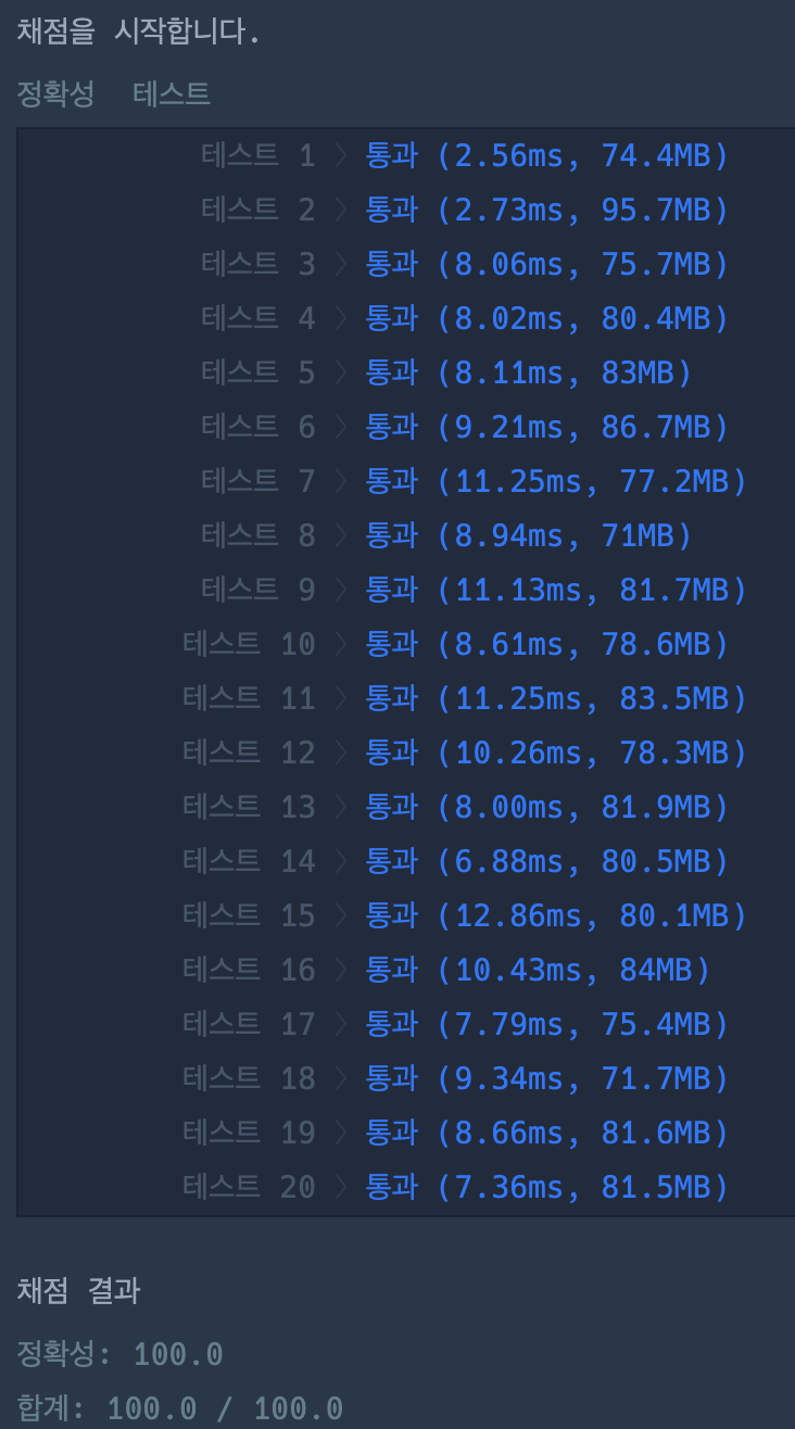 [ Programmers - LV2 ] [3차] 파일명 정렬