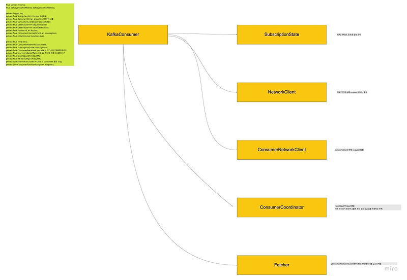 카프카 오픈소스 뜯어보기 Consumer poll 메서드 (kafkaConsumer) :: 지식공유하고싶은 개발자