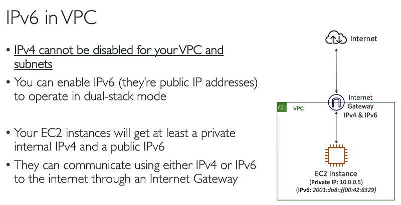 IPv6 for VPC & Egress-Only Internet Gateway — 기억력이 금붕어라