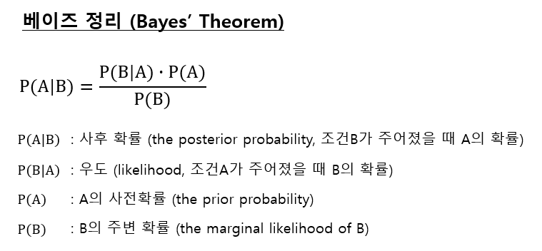R Python 분석과 프로그래밍의 친구 By R Friend 베이지안 통계bayesian Statistics와 베이즈 정리bayess Theorem