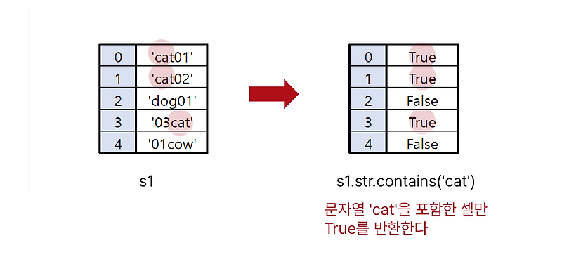 [pandas] str.contains