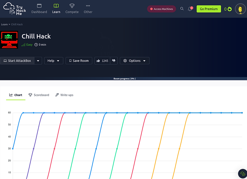 TryHackMe | Chill Hack - CTF 모의해킹