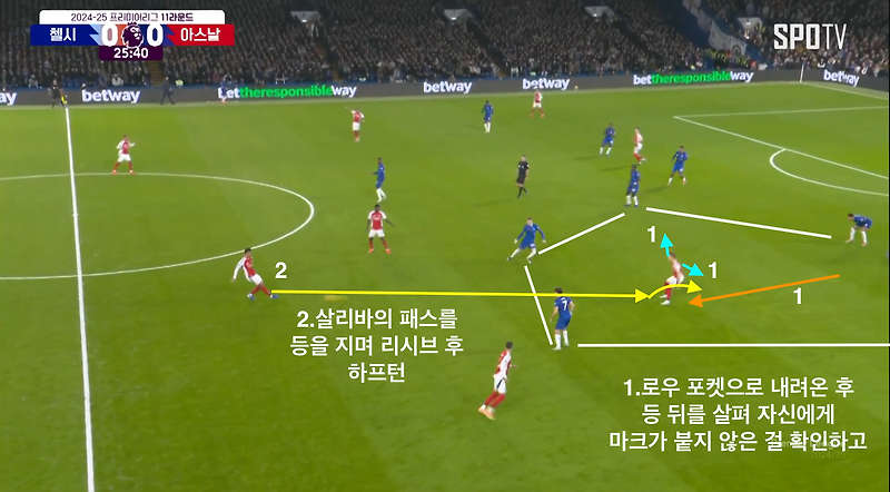 [경기분석] 24-25 EPL 11R 첼시 vs 아스날 공격국면
