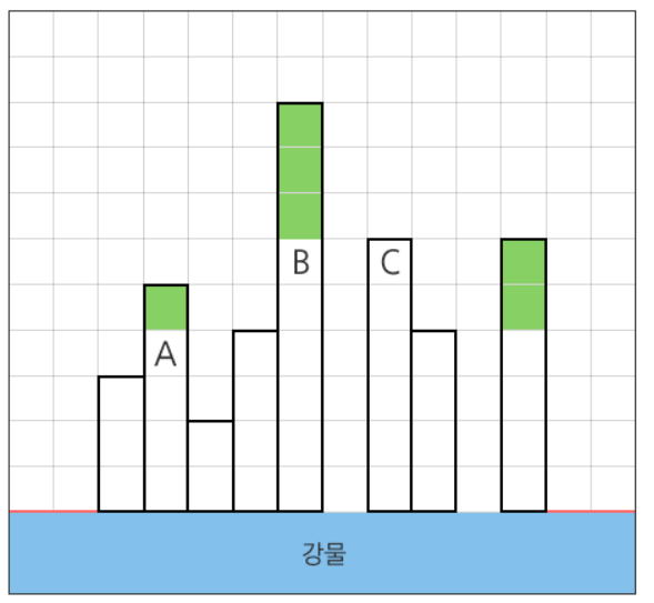 SWEA 1206번: View (D3)