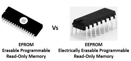 EEPROM(Electrically Erasable Programmable Read-Only Memory) 개념과 사용예시