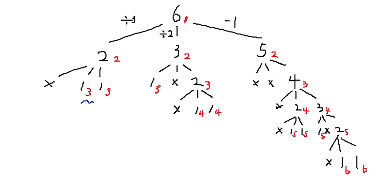[문제풀이] 백준 1463번 1로 만들기 Java[자바] — Hyunwns Develop
