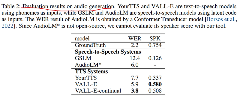 [VALL-E] Neural Codec Language Models are Zero-Shot Text to Speech ...