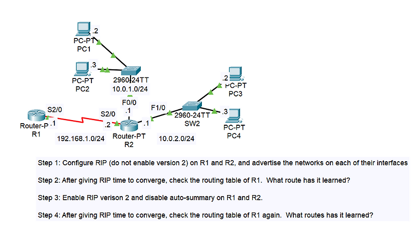 CCNA LAB RIP-part1