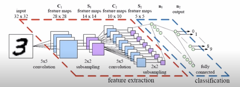 [파이토치 (PyTorch)] 10. basic CNN
