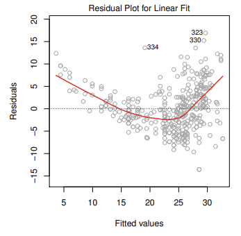 SRM 정리 - Chapter 2. Linear Regression: Estimating Parameters