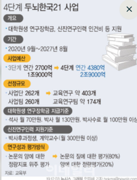 두뇌한국21 (BK21) - 필수 생활정보