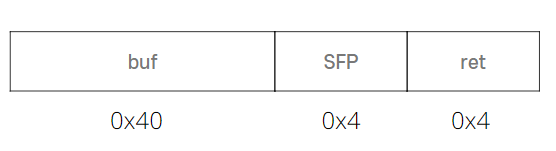 [Pwnable] basic_rop_x86 — 민주제도