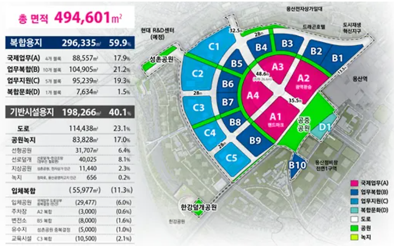 나만 알고 싶은, 용산 개발계획의 모든 것 2탄(ft 국제업무지구, 전자상가, 서울역북부역세권, 유엔사 )