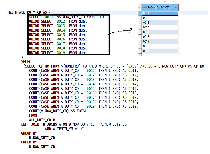 PIVOT, UNPIVOT, 테이블 별칭