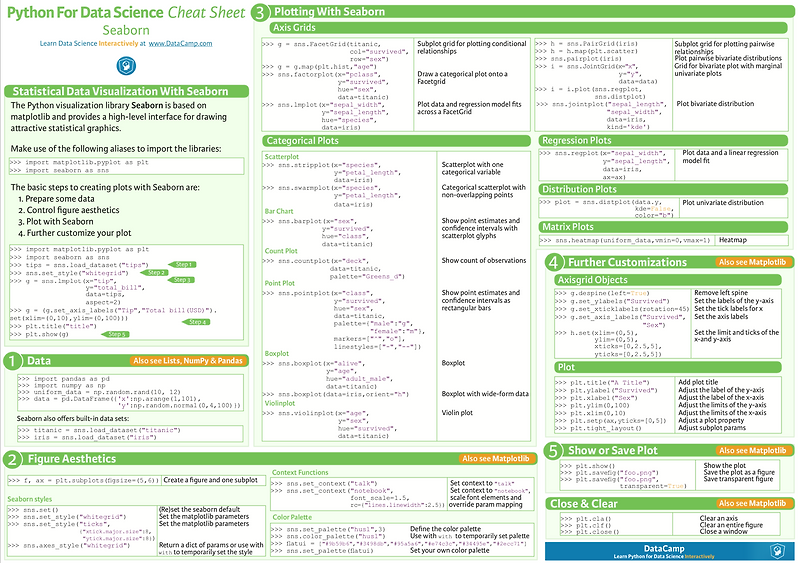 [DAY10] data viz & MLE :: R, Python, C++, algorithm 취급