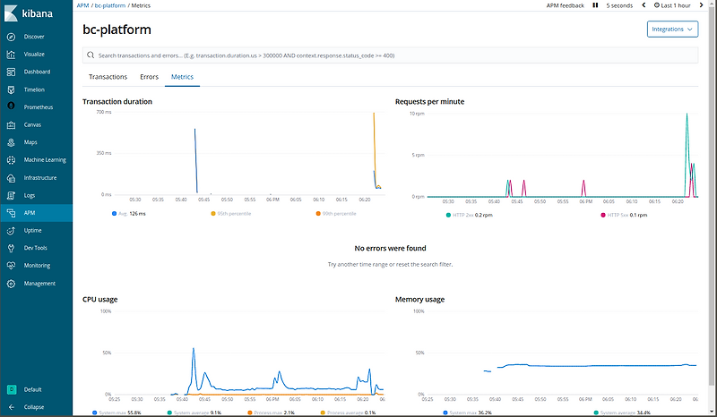 [Monitoring Tool] Elasticsearch를 이용한 nodejs APM 적용