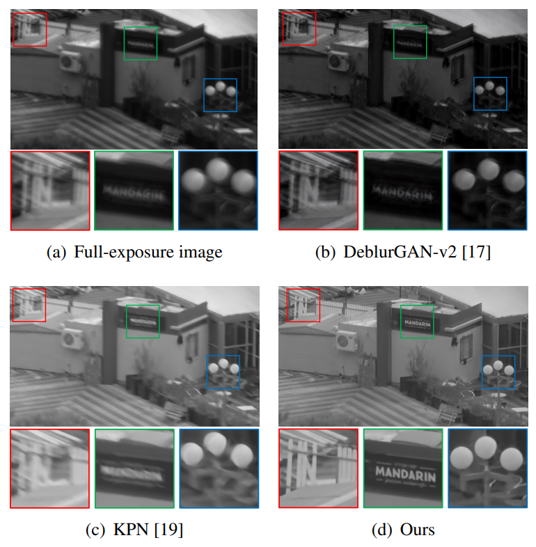 Digital Gimbal : End-to-end Deep Image Stabilization with Learnable ...