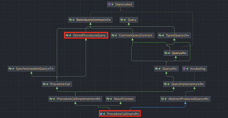 [JPA] StoredProcedureQuery execute와 executeUpdate 차이 및 사용법 — TaxFree