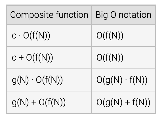 [Algorithm] Big-O Notation | 빅 오 표기법 — Chan Code & DS 🧑‍💻📊