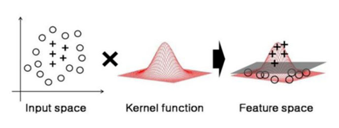 ML : Kernel 개념