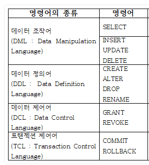 [SQLD] 2과목 - SQL 기본