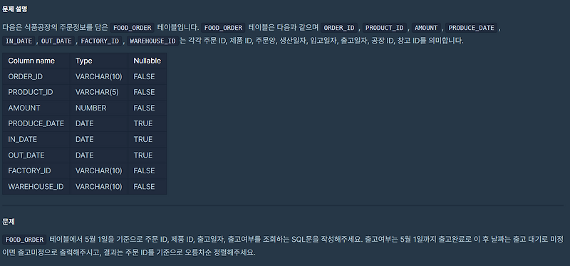 Sql프로그래머스 문제풀이 조건별로 분류하여 주문상태 출력하기