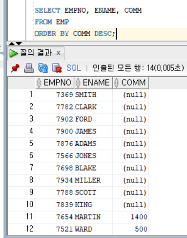 [SQLD] ORDER BY. SELECT 문으로 얻어온 데이터를 정렬해보자.